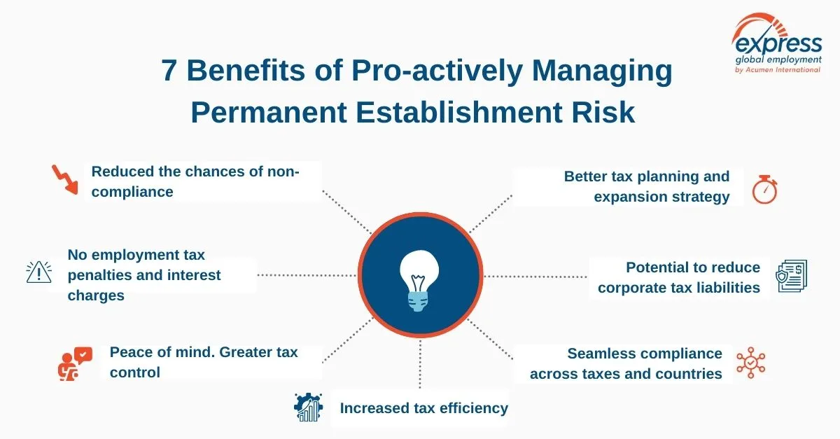 How to Avoid Permanent Establishment Risk