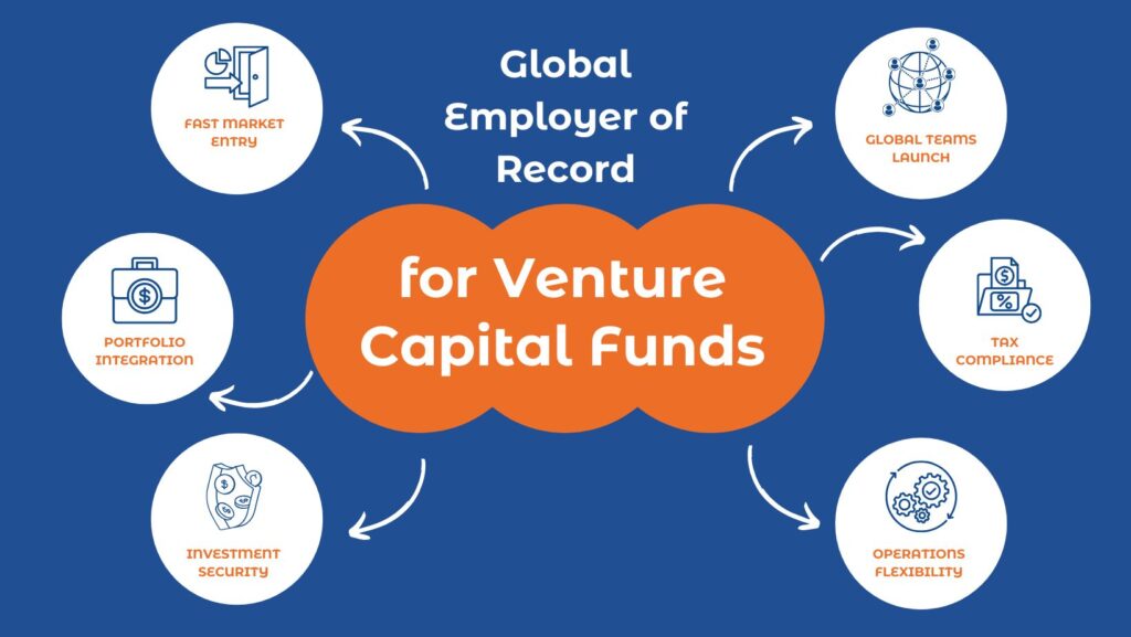 Global EOR Solutions: Strategic Value for Venture Capital Funds ...