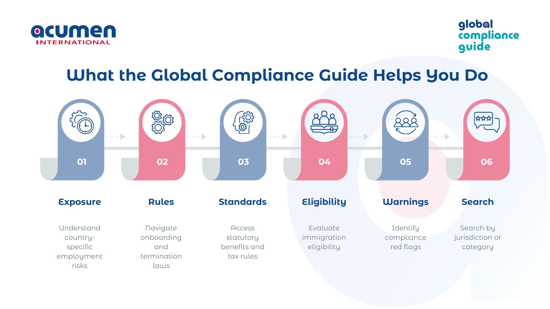 Global HR Compliance: Hiring Models, Cost, and Risk